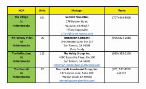 Homeowners Association (HPOA) – Hiddenbrooke Community Online